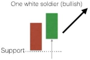 5 Powerful Candlestick Patterns In Stock Trading - WealthMountains